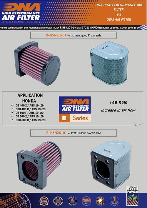 DNA high performance filter diverse Honda modellen - MDI-online.nl